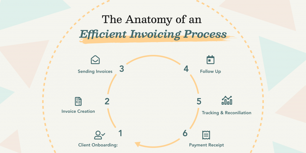 Efficient Invoicing Process - ACCRU