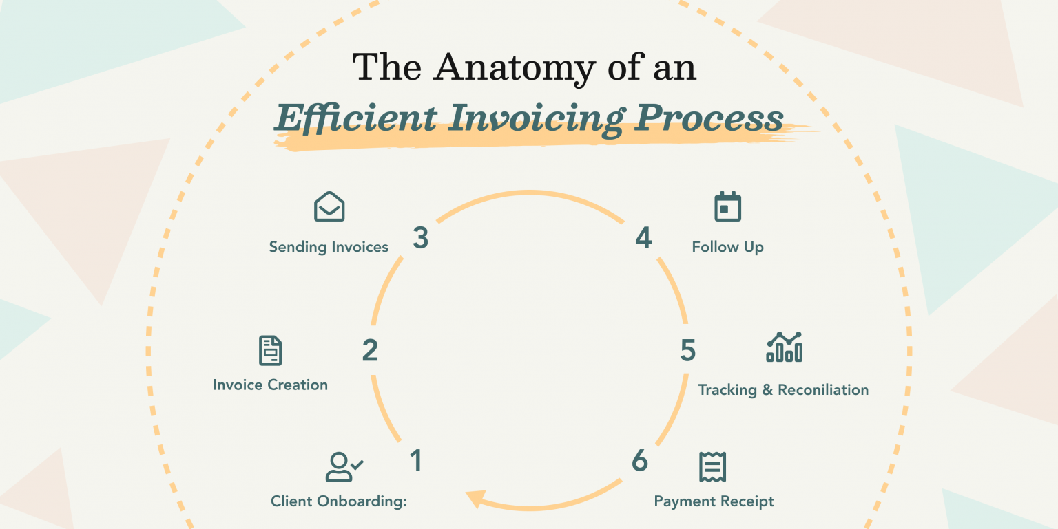 Efficient Invoicing Process - ACCRU